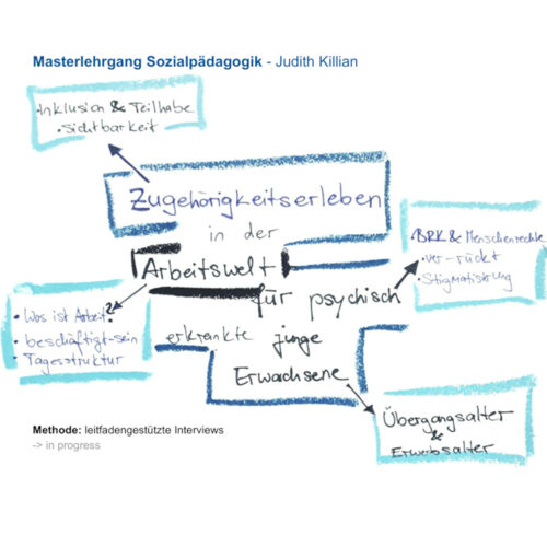 "Dazugehören". Das Erleben von Zugehörigkeit - Forschung an der USTP ...